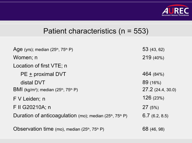 DynamicVPM (Vienna Prediction Model) | PPT