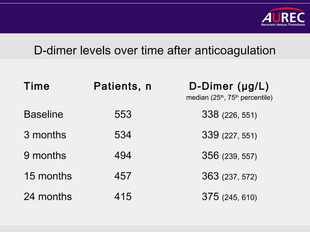 DynamicVPM (Vienna Prediction Model) | PPT