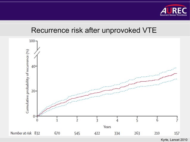 DynamicVPM (Vienna Prediction Model) | PPT