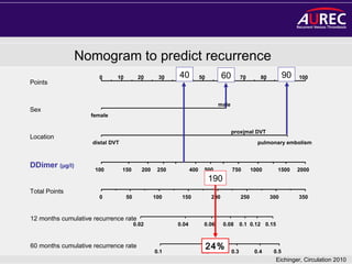 DynamicVPM (Vienna Prediction Model) | PPT