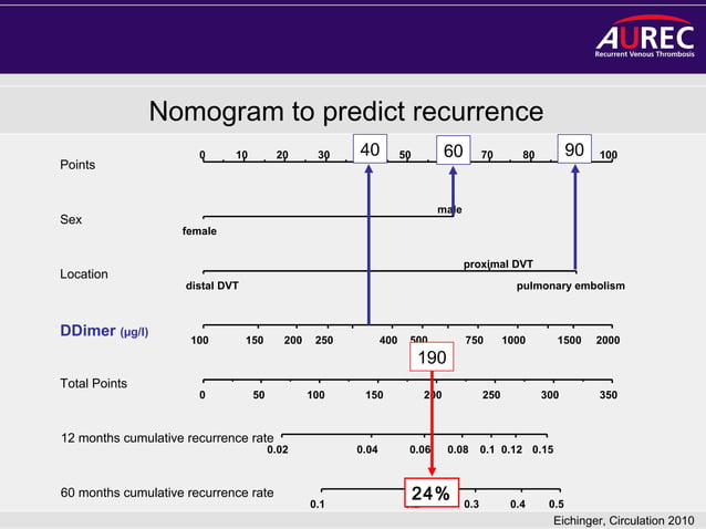 DynamicVPM (Vienna Prediction Model) | PPT