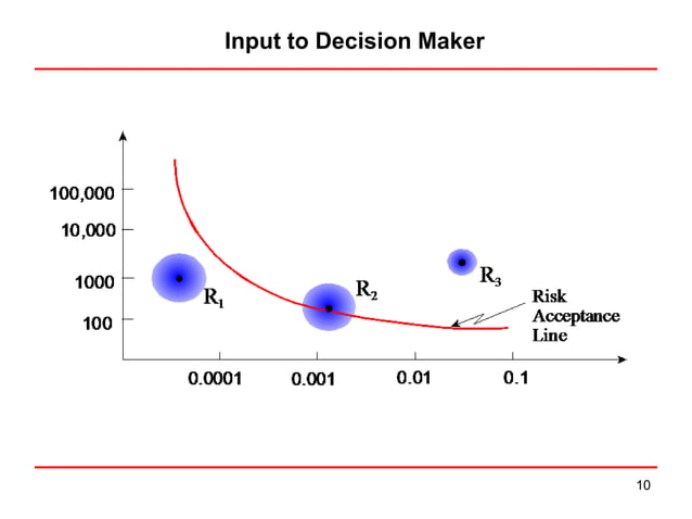 Dynamic vs. Traditional Probabilistic Risk Assessment Methodologies - by Huairui Gup | PPT