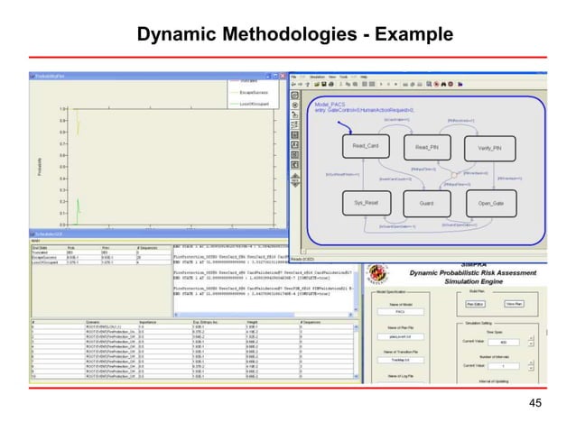 Dynamic vs. Traditional Probabilistic Risk Assessment Methodologies - by Huairui Gup | PPT