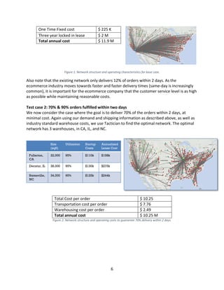 Dynamic warehousing strategies | PDF