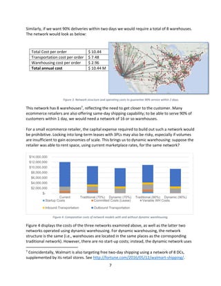 Dynamic warehousing strategies | PDF