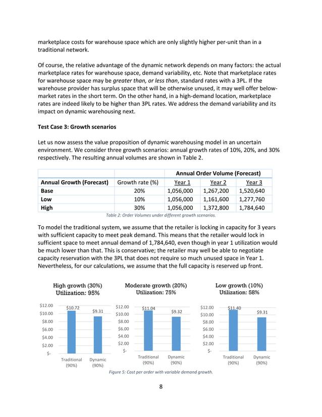 Dynamic warehousing strategies | PDF