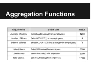 Dynamic websites lec2 | PPT