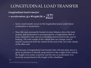 Dynamic weight transfer in vehicle | PPTX