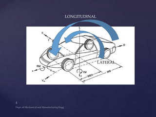 Dynamic weight transfer in vehicle | PPTX