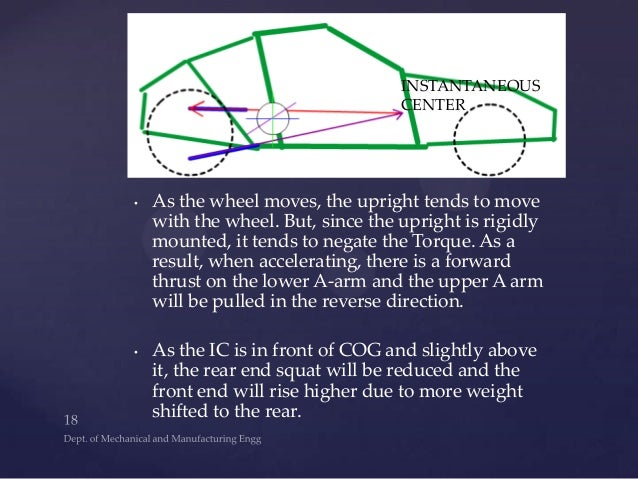 Dynamic weight transfer in vehicle
