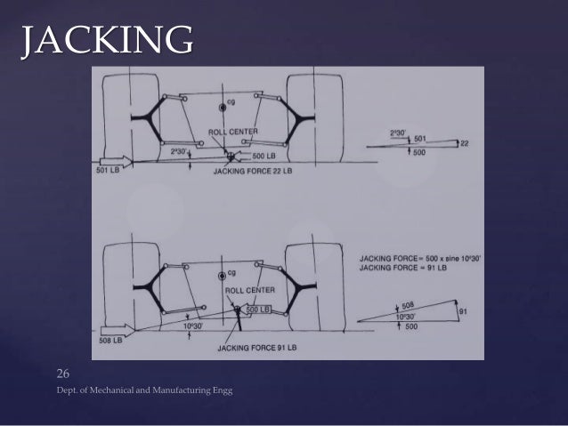 Dynamic weight transfer in vehicle