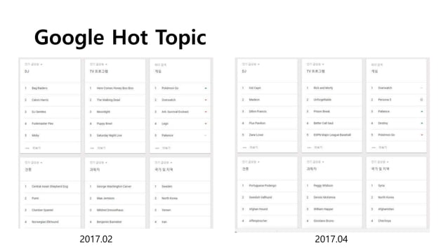 Dynamic Word Cloud Using Word2vec 2nd Presentation Ppt