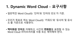 Dynamic Word Cloud Using Word2Vec - 2nd Presentation | PPTX