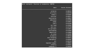 Dynamic Word Cloud Using Word2Vec - Final Presentation | PPTX