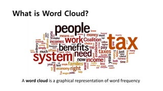 Dynamic Word Cloud Using Word2Vec - 1st Presentation | PPT