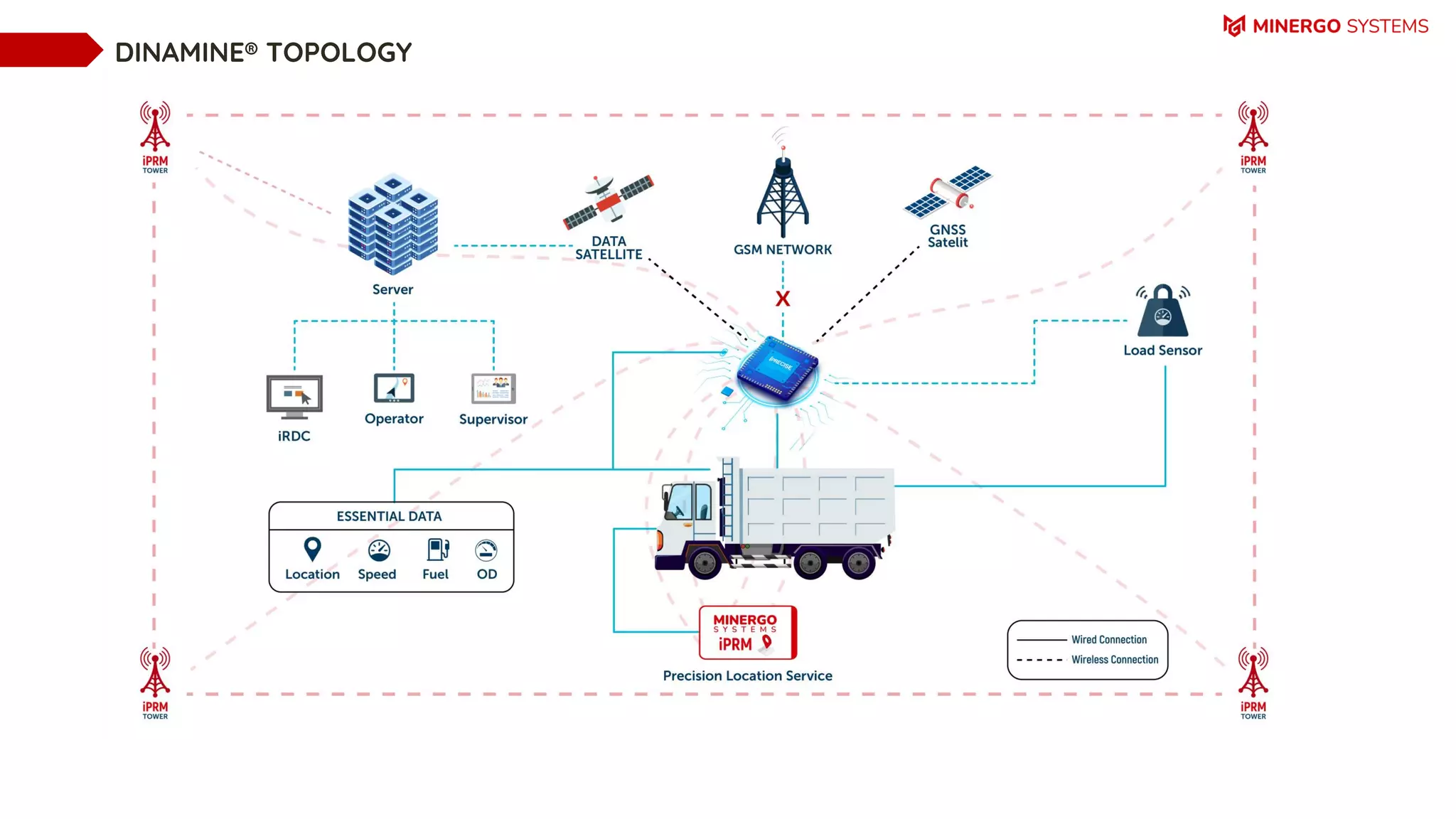 DYNAMINE_PK_Deck_Feb2023-BG.pdf