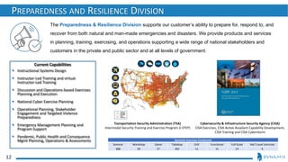 Dynamis, Inc. Capabilities (6.6.23).pdf | Defense Industry | Industries