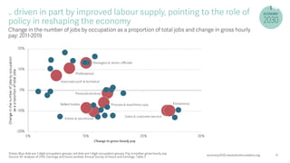 More change please | PDF