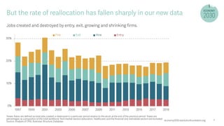 More change please | PDF