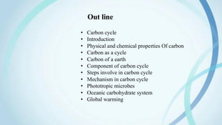 Dynamics of Marine Microbes explores changes in marine microbial ...