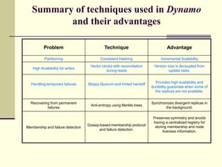 Dynamo.ppt | Databases | Computer Software and Applications
