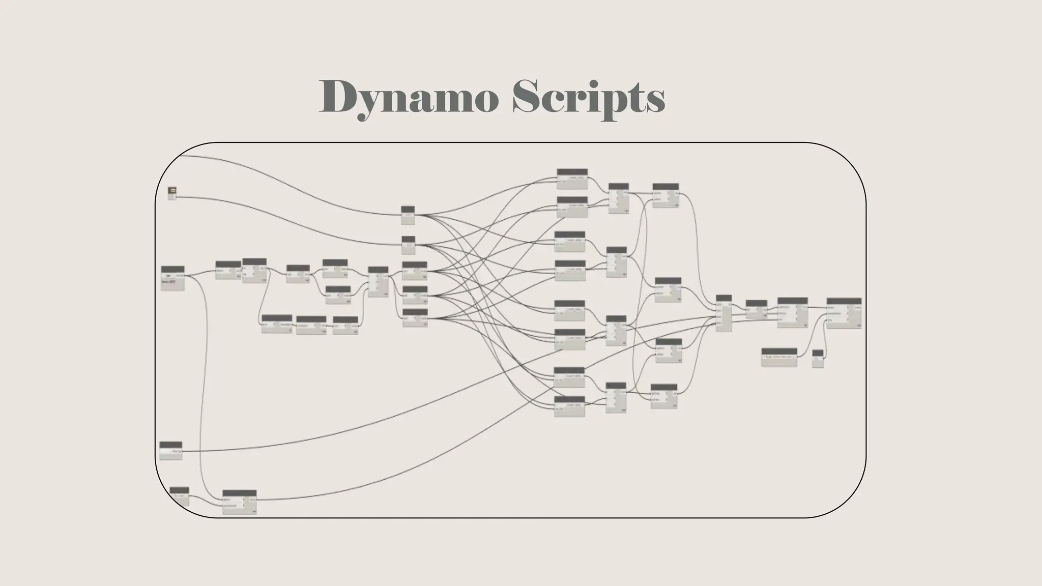 Dynamo Scripts for Task IDs and Space Naming.pptx