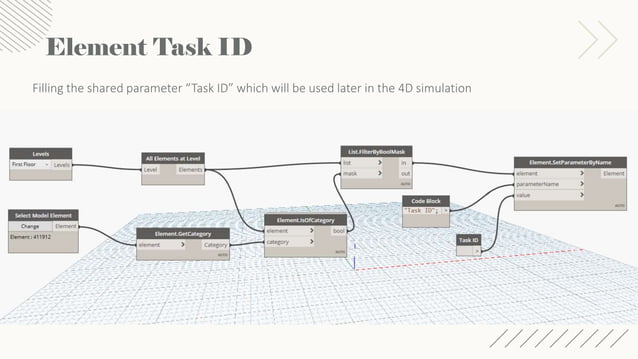 Dynamo Scripts for Task IDs and Space Naming.pptx