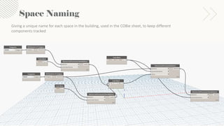 Dynamo Scripts for Task IDs and Space Naming.pptx