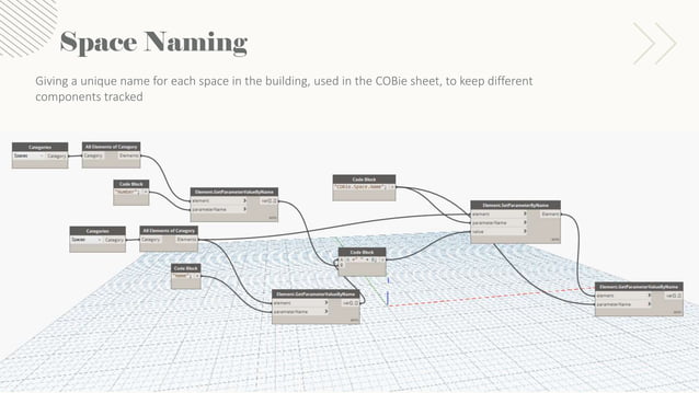 Dynamo Scripts for Task IDs and Space Naming.pptx