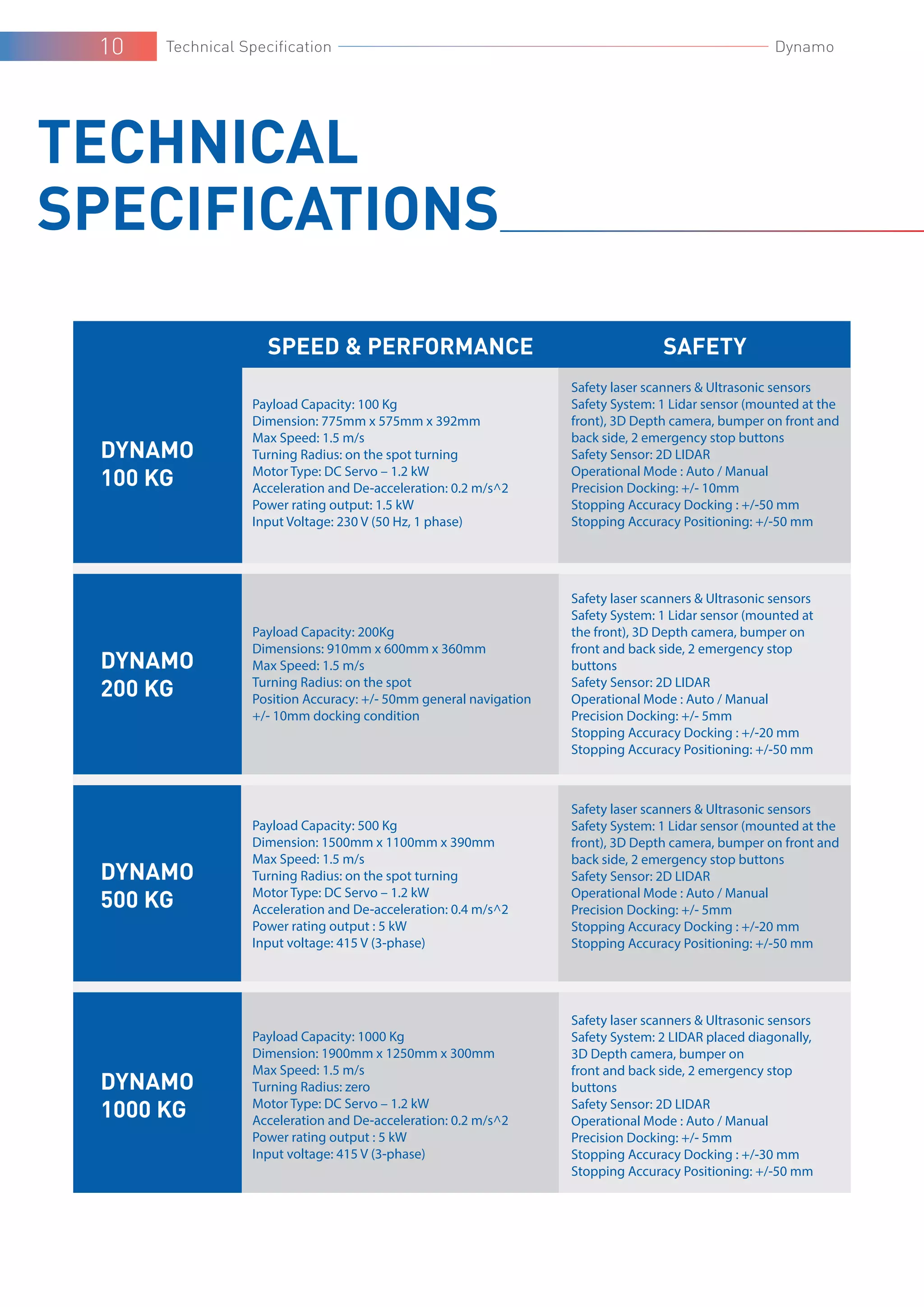Dynamo- Autonomous Mobile Robots by Addverb | PDF