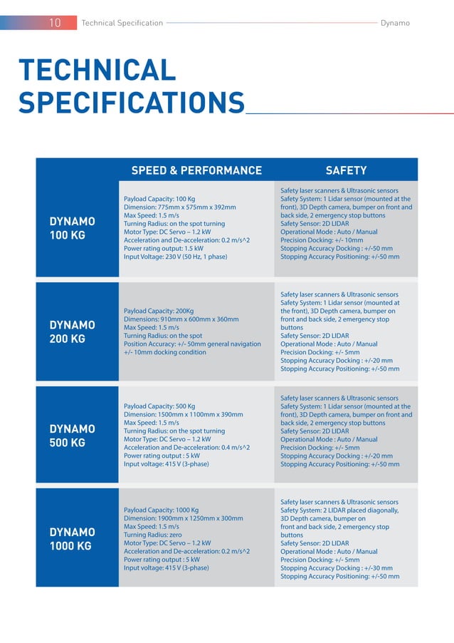 Dynamo- Autonomous Mobile Robots by Addverb | PDF | Cloud Computing ...