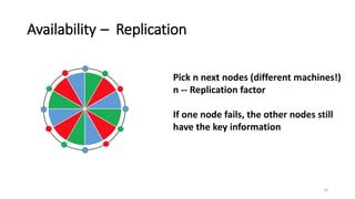 Dynamo best practice - s3 security and t | PPT