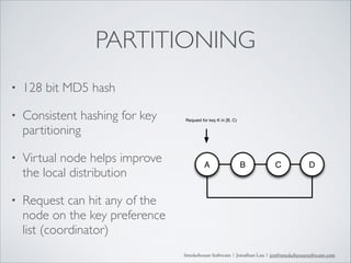 The inner workings of Dynamo DB | PPT