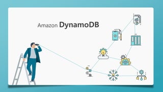 Amazon DynamoDB | PPT