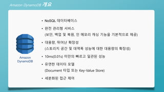 Amazon DynamoDB | PPT