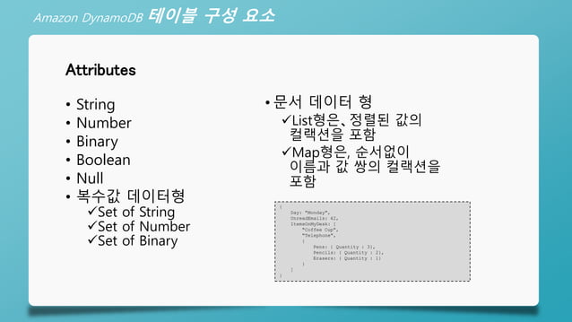 Amazon DynamoDB | PPT