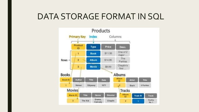 Dynamodb ppt | PPTX | Cloud Computing | Internet