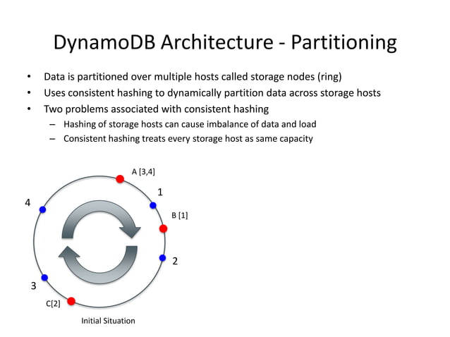 Dynamodb Presentation | PPTX