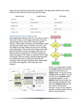 Dynamo for Revit – Bill Knittle, Synergis | PDF
