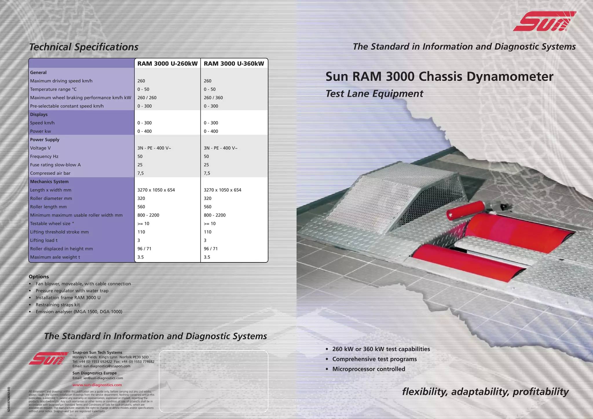 Dynamometer | PDF