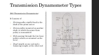Dynamometer | PPTX
