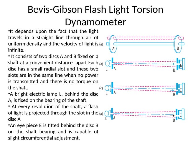 Dynamometer final for engineering students | PPT