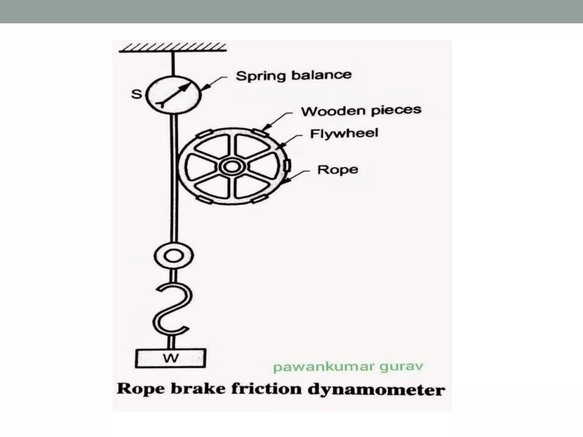 Dynamometers | PPTX