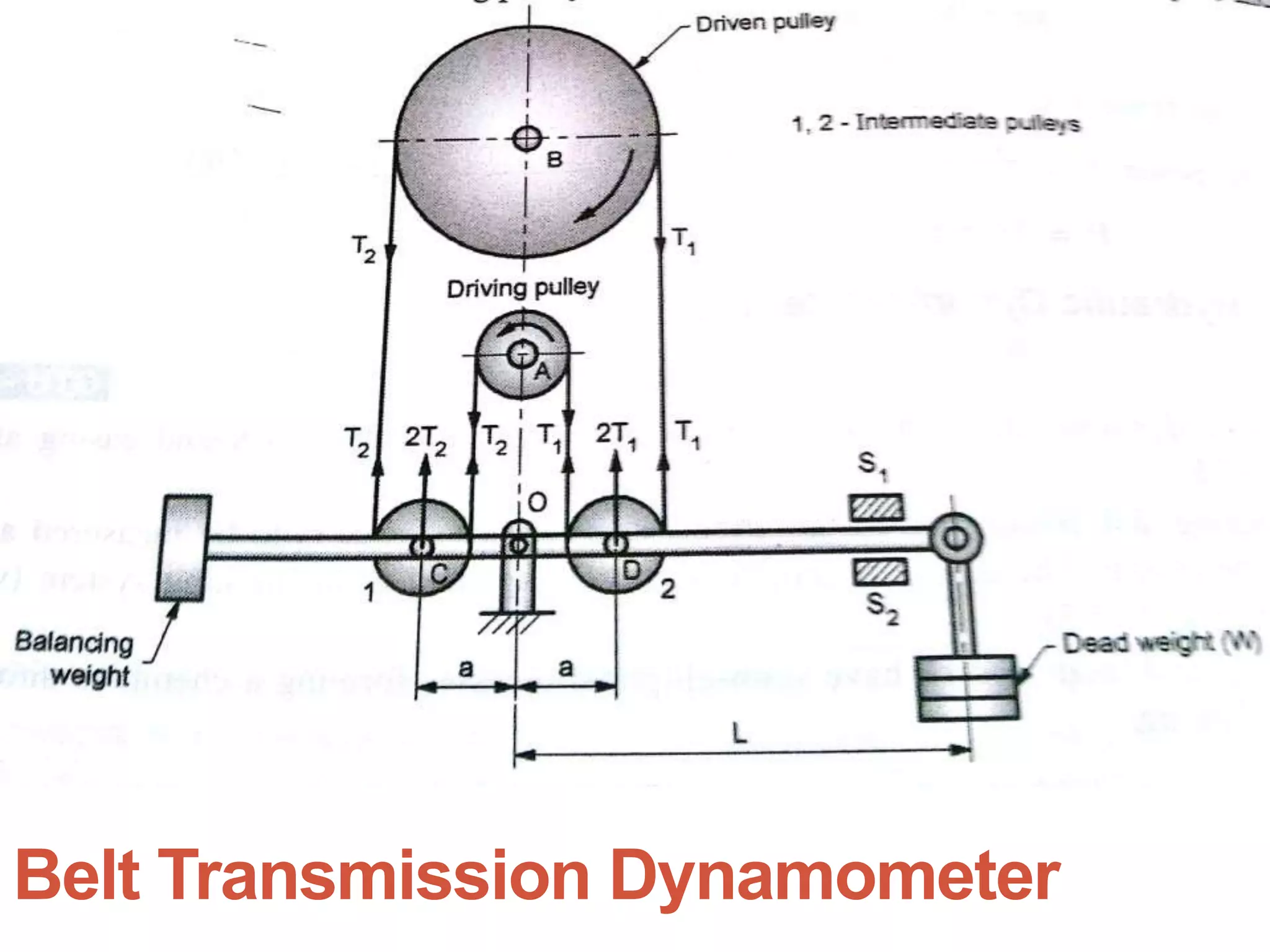 Dynamometers | PPTX