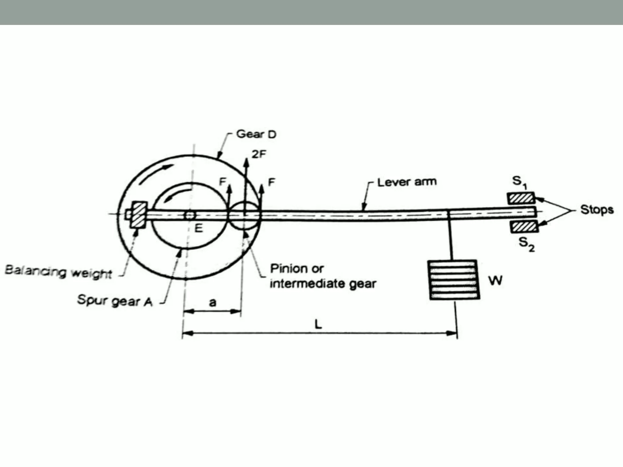 Dynamometers | PPTX