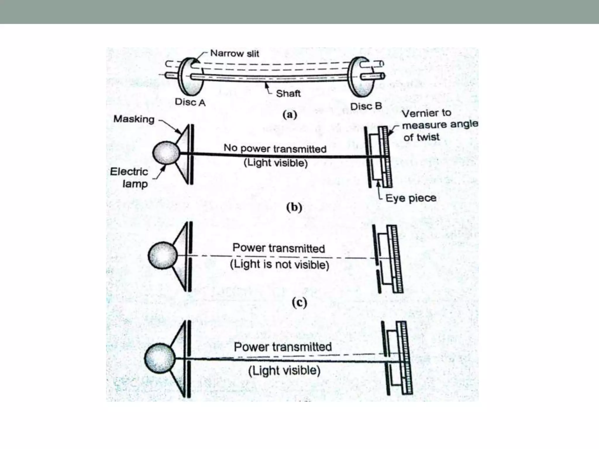 Dynamometers | PPTX