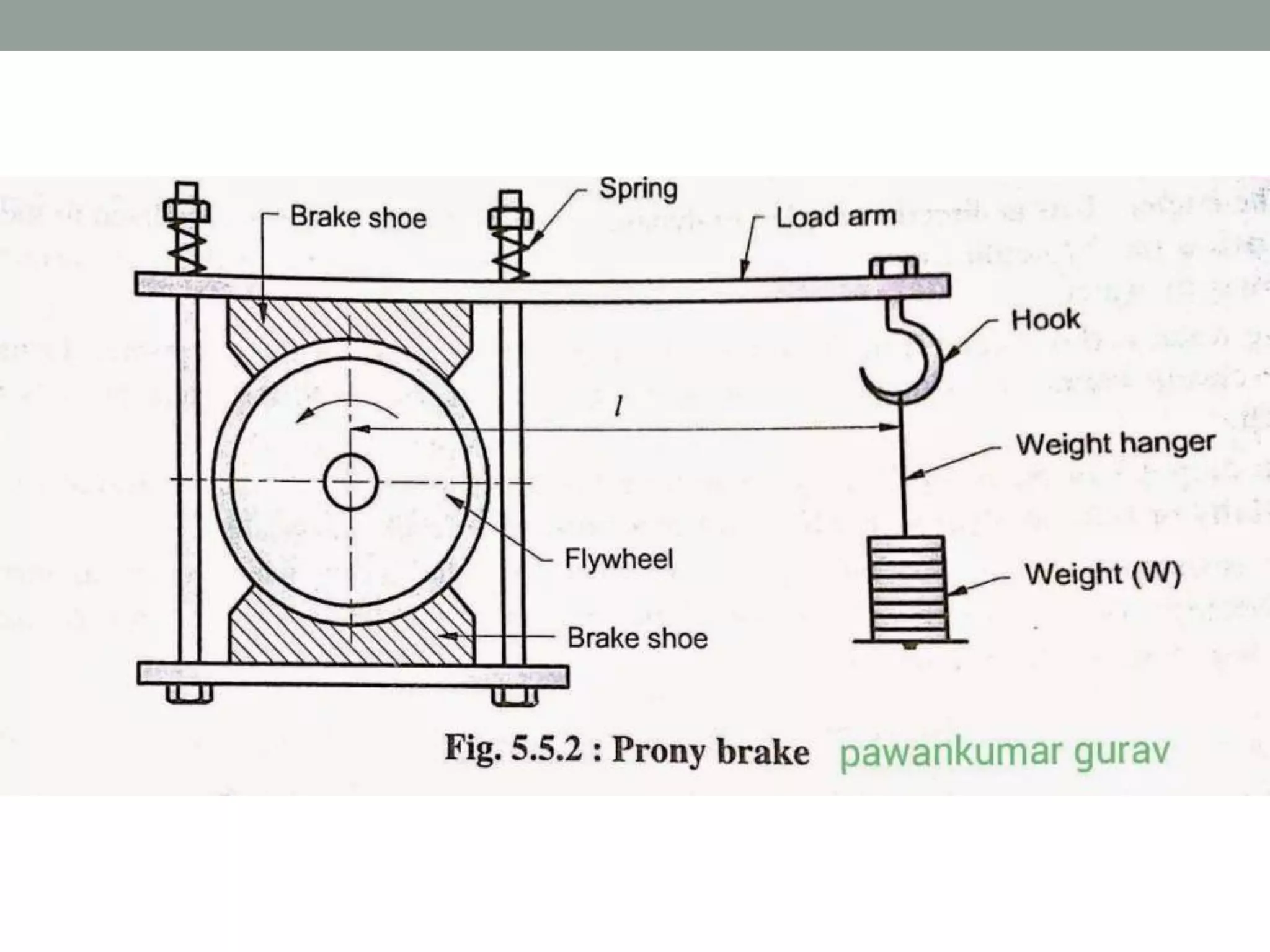 Dynamometers | PPTX
