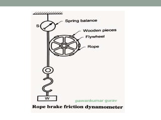 Dynamometers | PPTX | Physics | Science