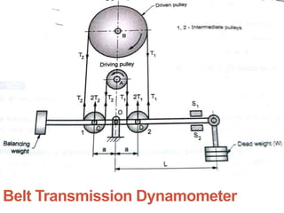 Dynamometers | PPTX | Physics | Science