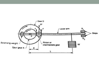 Dynamometers | PPTX | Physics | Science